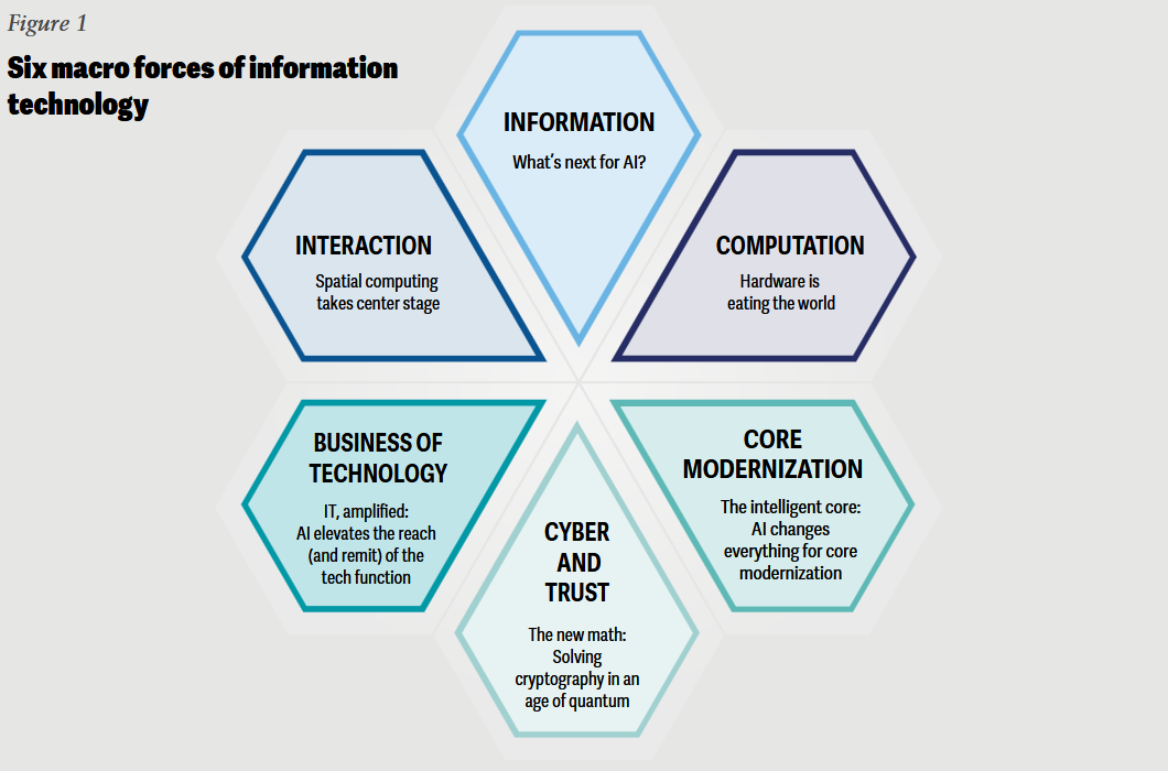 AI Foundational in Deloitte’s 2025 Technology Trends