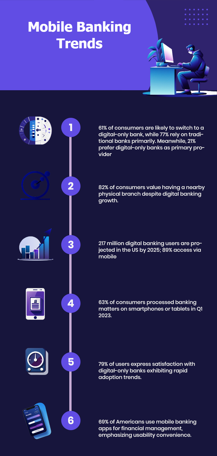 Mobile Banking App Development and Delightful Customer Experience